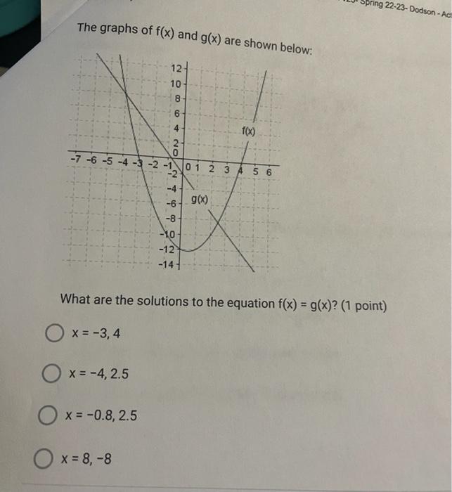 Solved The graphs of f(x) and g(x) are shown holn w: What | Chegg.com