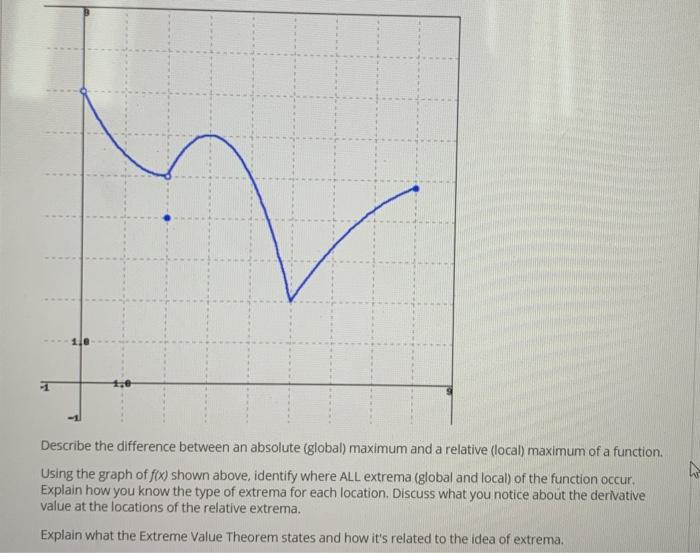 Solved Describe the difference between an absolute (global) | Chegg.com