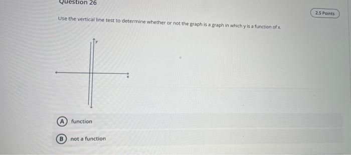 Solved Use the vertical line test to determine whether or | Chegg.com