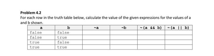 Solved Problem 4.2 For each row in the truth table below, | Chegg.com