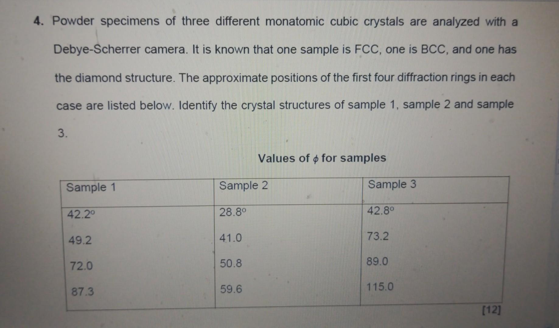 Solved Powder specimens of three different monatomic cubic | Chegg.com