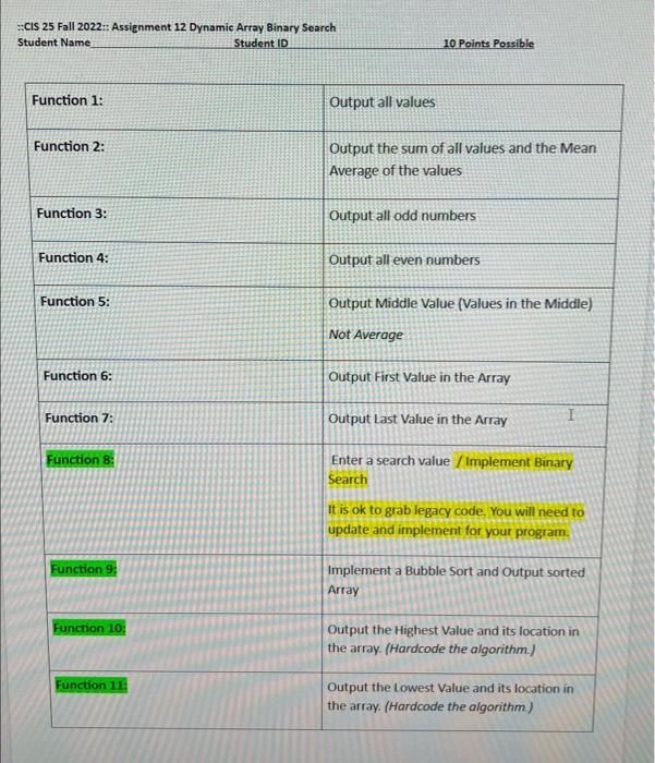 Solved Update Assignment 11 - Implement a Dynamic Array. | Chegg.com