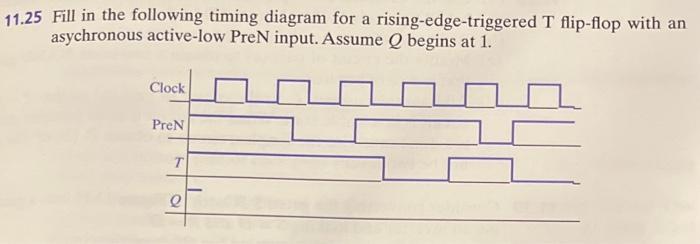 Solved 11.25 Fill in the following timing diagram for a | Chegg.com