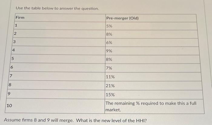 Solved Use the table below to answer the question. Assume | Chegg.com