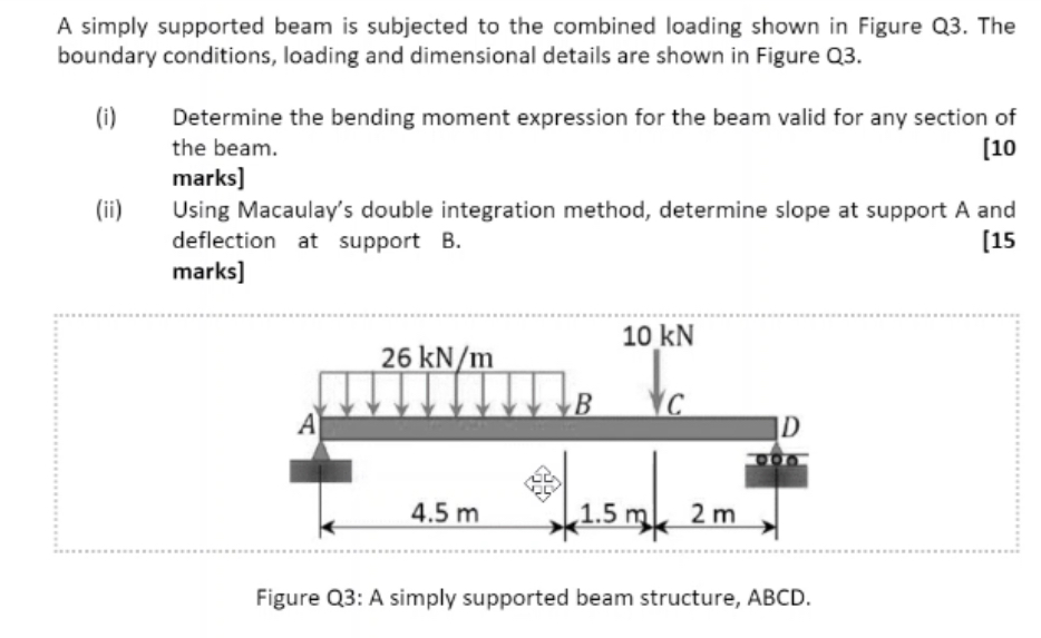 [Solved]: A simply supported beam is subjected to the co
