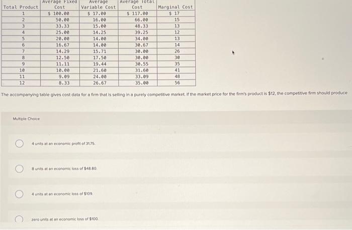 Solved The accompanying table gives cost dota for a firm | Chegg.com