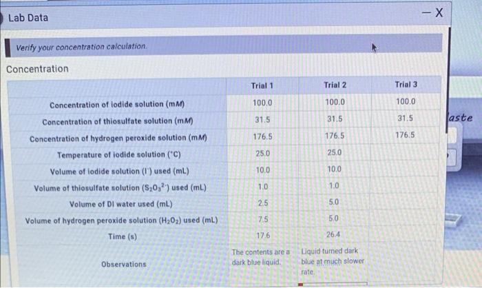 Solved Lab Data Verify your concentration calculation. | Chegg.com