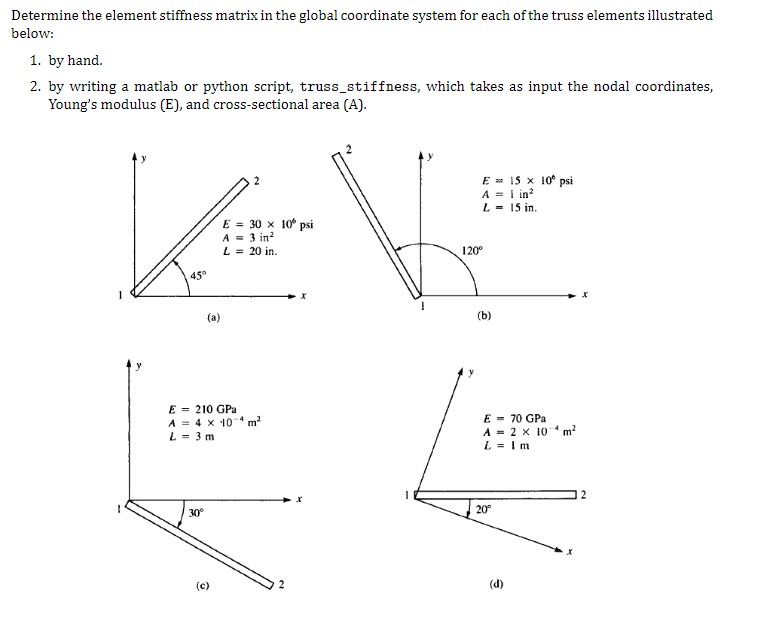 Solved Determine the element stiffness matrix in the global | Chegg.com