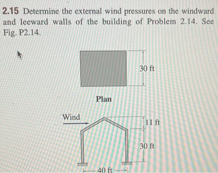 Solved 2.15 Determine the external wind pressures on the | Chegg.com