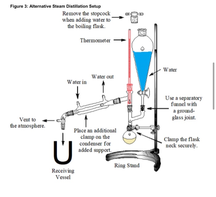 Steam Distillation Apparatus Setup