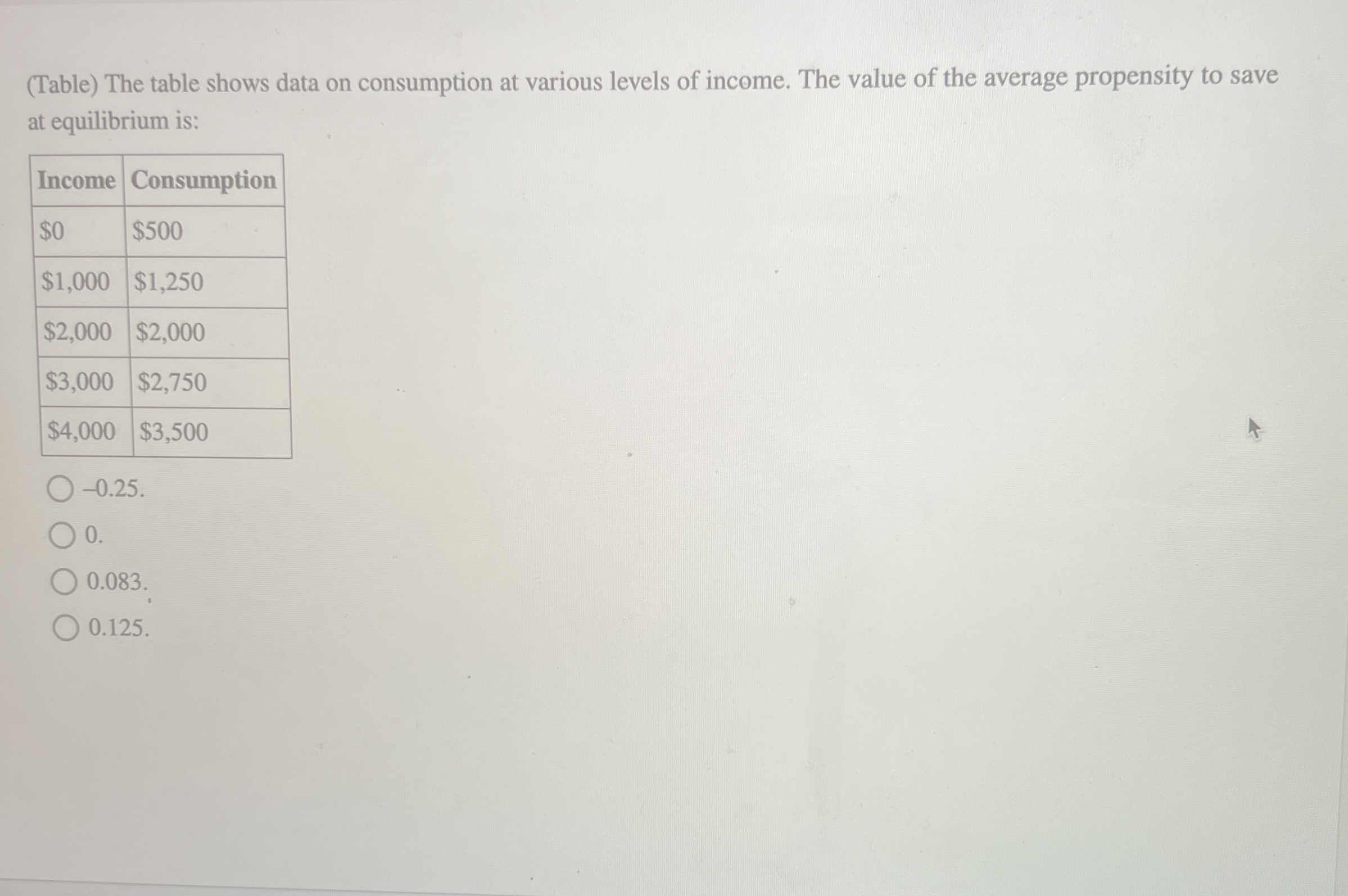 Solved (Table) ﻿The table shows data on consumption at | Chegg.com