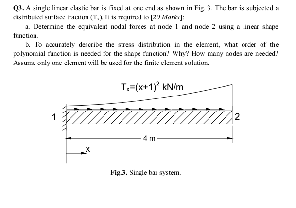 Solved Q3. A single linear elastic bar is fixed at one end | Chegg.com