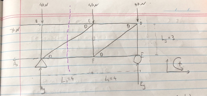 Solved use both method of section and joints to solve all | Chegg.com