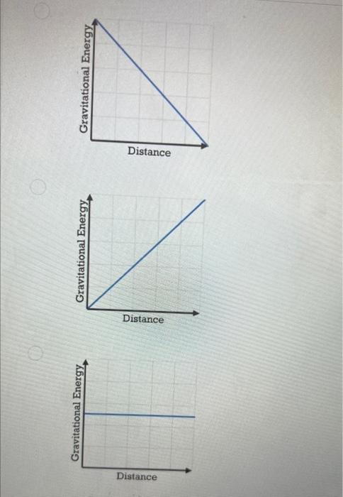Solved Two objects of masses m1 and m2 are separated by a | Chegg.com