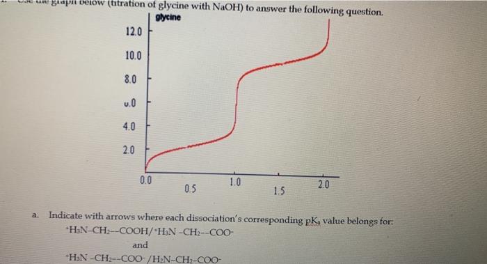 Solved U ure graph below (titration of glycine with NaOH) to | Chegg.com