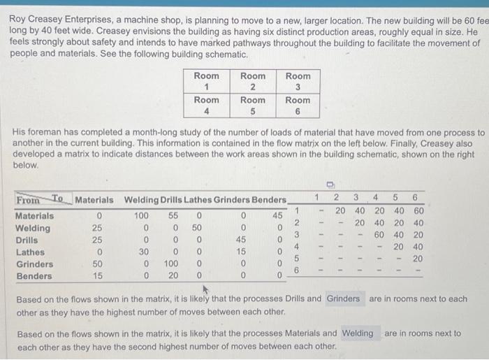 [Solved]: Roy Creasey Enterprises, a machine shop, is plann