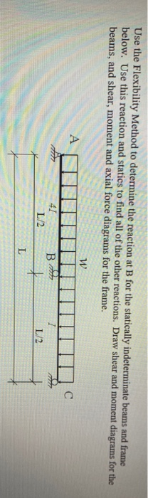 Solved Use the Flexibility Method to determine the reaction | Chegg.com