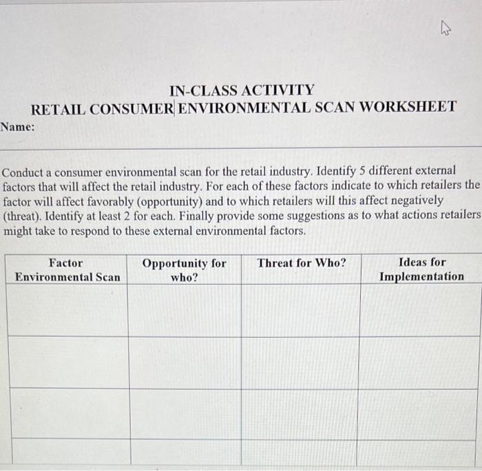 Solved IN-CLASS ACTIVITY RETAIL CONSUMER ENVIRONMENTAL SCAN | Chegg.com