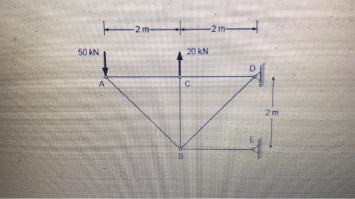 Solved The 6-element cage system structure shown in figure | Chegg.com