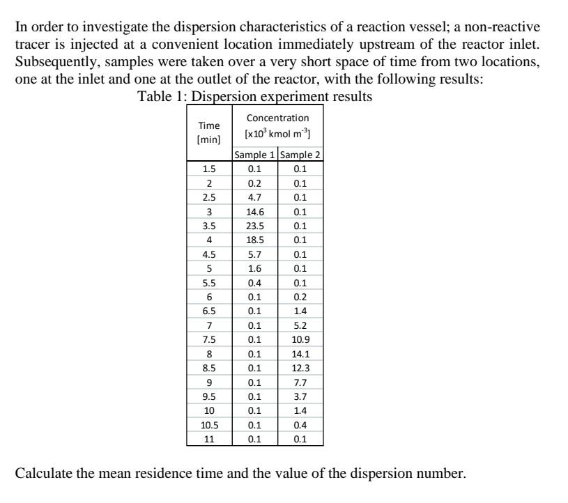 Solved In order to investigate the dispersion | Chegg.com