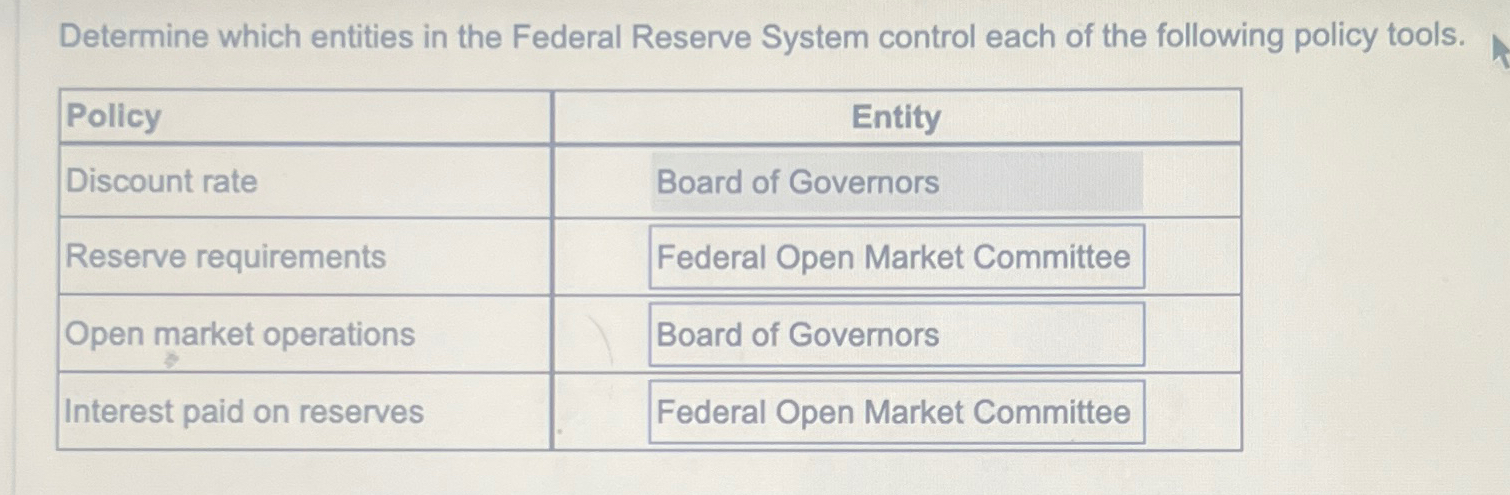 Solved Determine which entities in the Federal Reserve | Chegg.com