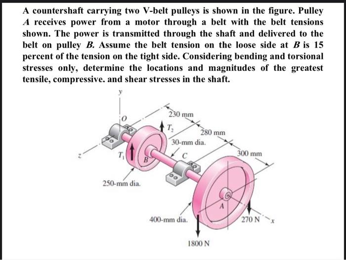 Solved A countershaft carrying two V-belt pulleys is shown | Chegg.com