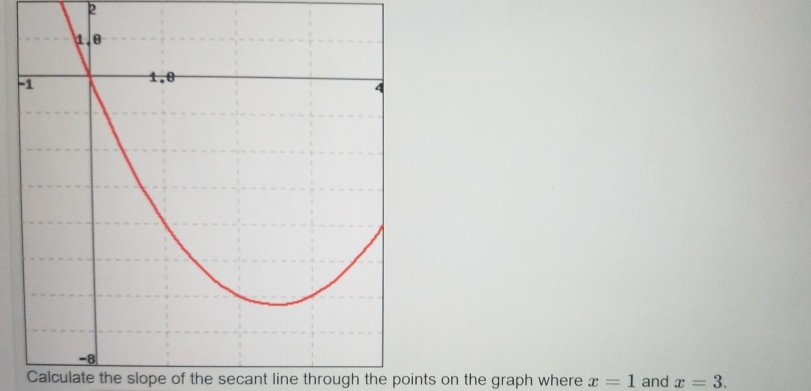 Solved 1 le Calculate the slope of the secant line through | Chegg.com