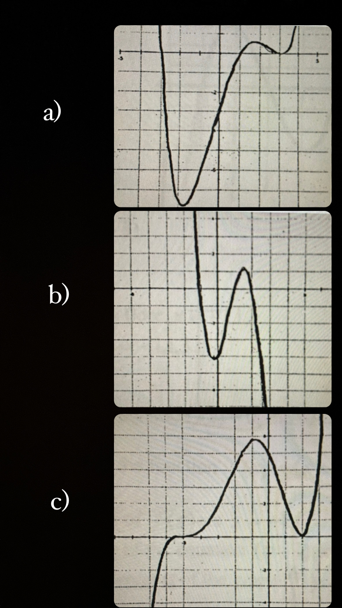Solved Are the graphs odd or even? Are the leading | Chegg.com