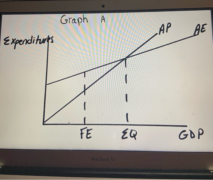 Solved 1. Draw and explain the three ranges on the aggregate | Chegg.com