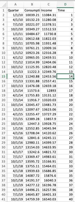 Solved The consumption function is one of the key | Chegg.com