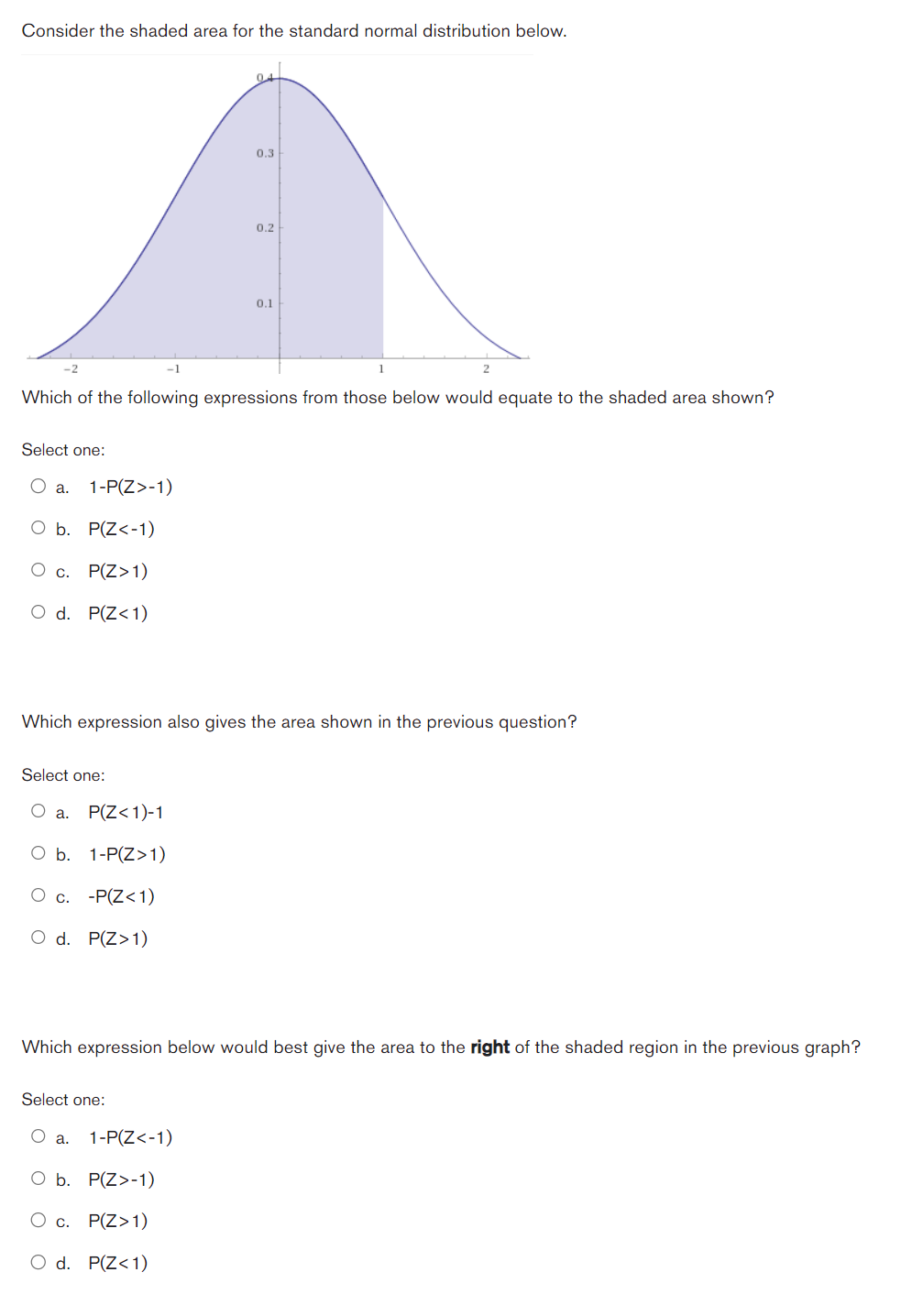 Solved Consider the shaded area for the standard normal | Chegg.com