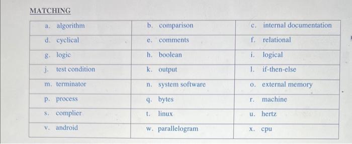 Solved MATCHING \begin{tabular}{|c|c|c|} \hline a. algorithm | Chegg.com
