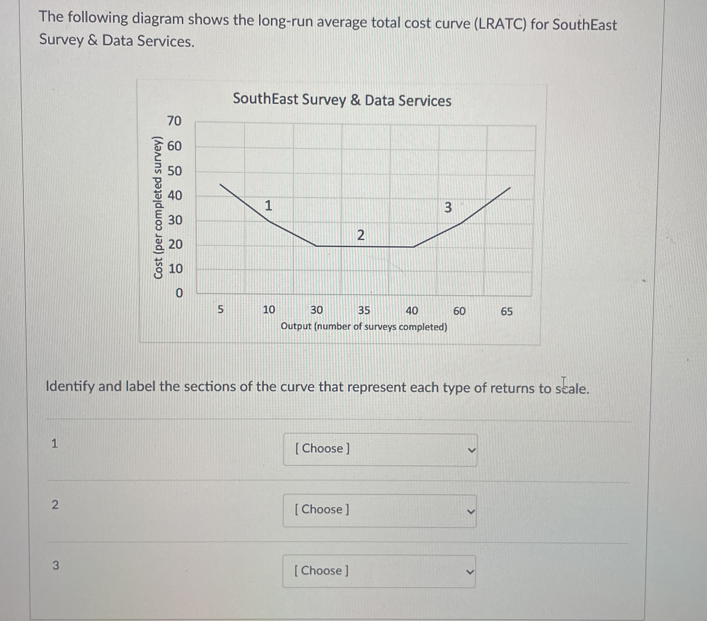 Solved The following diagram shows the long-run average | Chegg.com