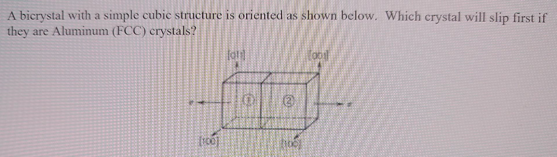 Solved A bicrystal with a simple cubic structure is oriented | Chegg.com