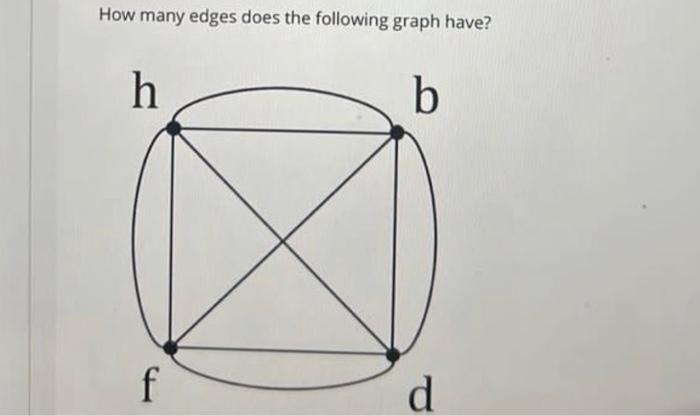 Solved How many edges does the following graph have? | Chegg.com