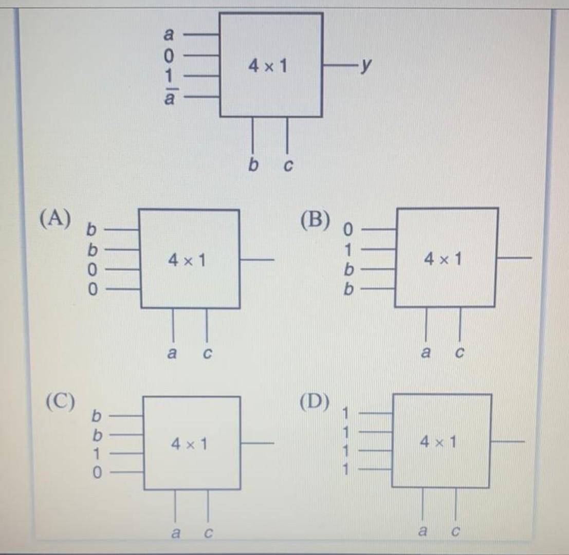 Solved If a function has been implemented using MUX as | Chegg.com