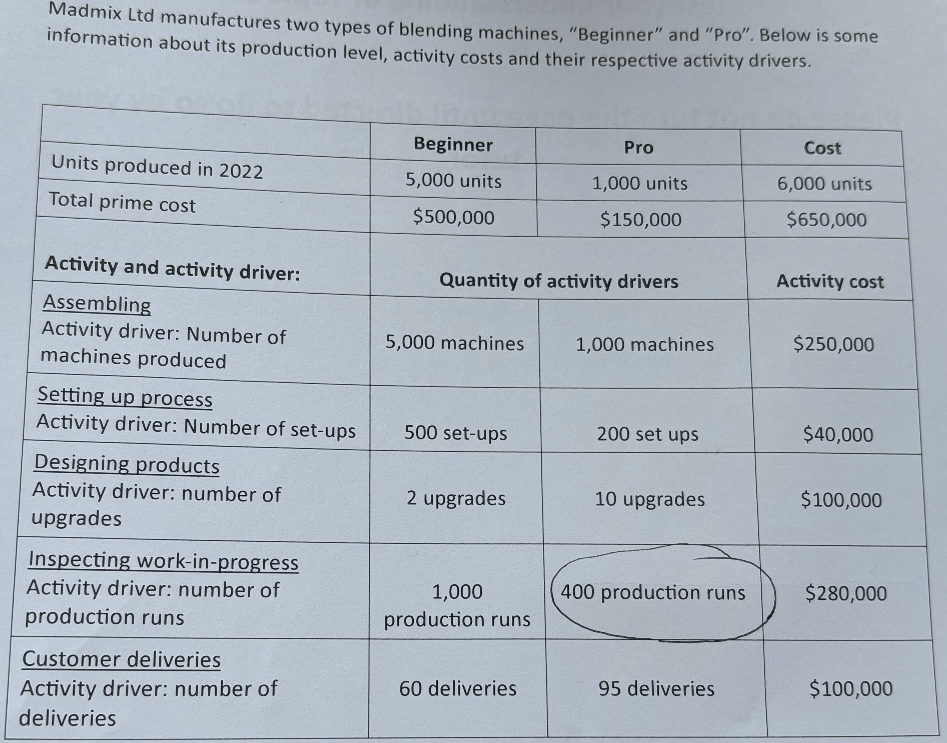 Solved Q3: Using ABC, the cost of “inspecting work in | Chegg.com