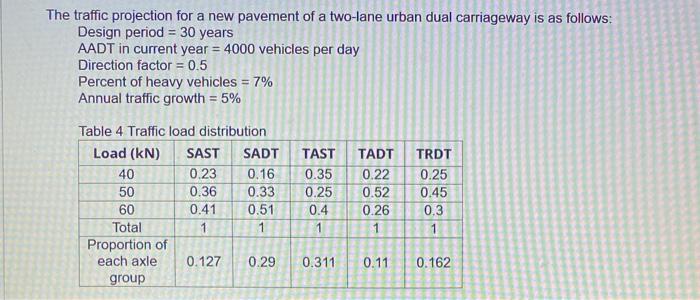 Solved The traffic projection for a new pavement of a | Chegg.com