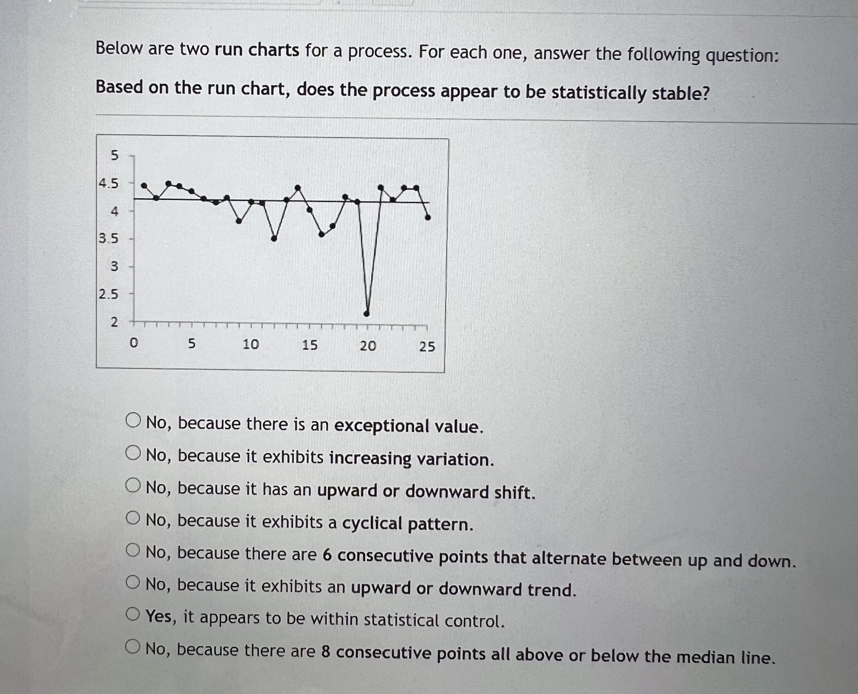 Solved Below are two run charts for a process. For each one, | Chegg.com