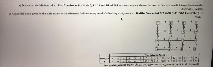 Solved ) Determine the Minimum-Path Tree from Node 1 to Node | Chegg.com