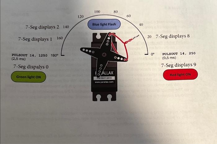 Solved 1. Design and implement a basic stamp based circuit | Chegg.com