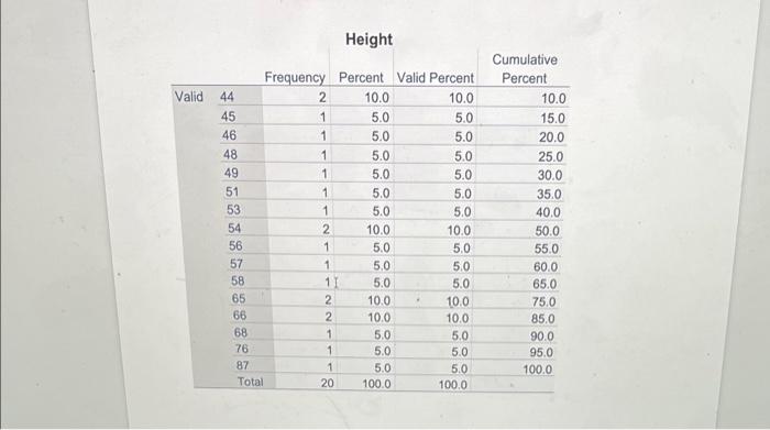 Solved a. Ivuitupie modes exist. I he smallest value is | Chegg.com