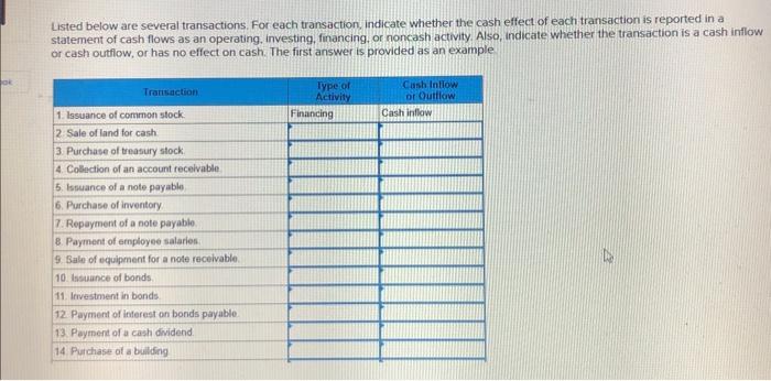 Solved Listed below are several transactions. For each | Chegg.com