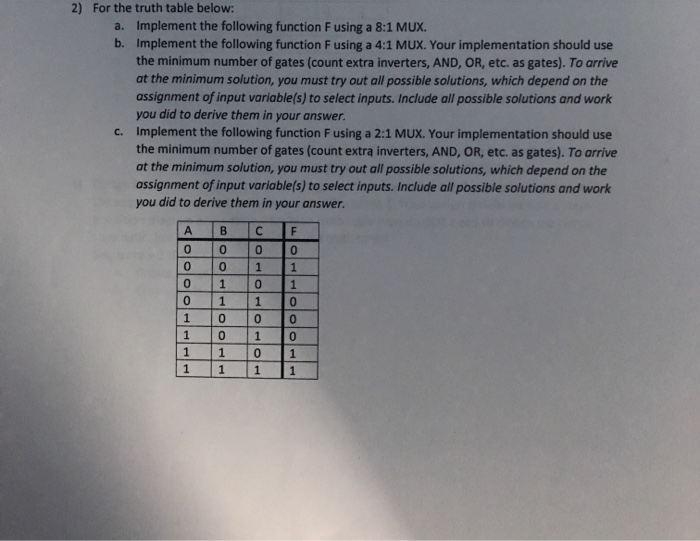 Solved 2) For the truth table below: a. Implement the | Chegg.com
