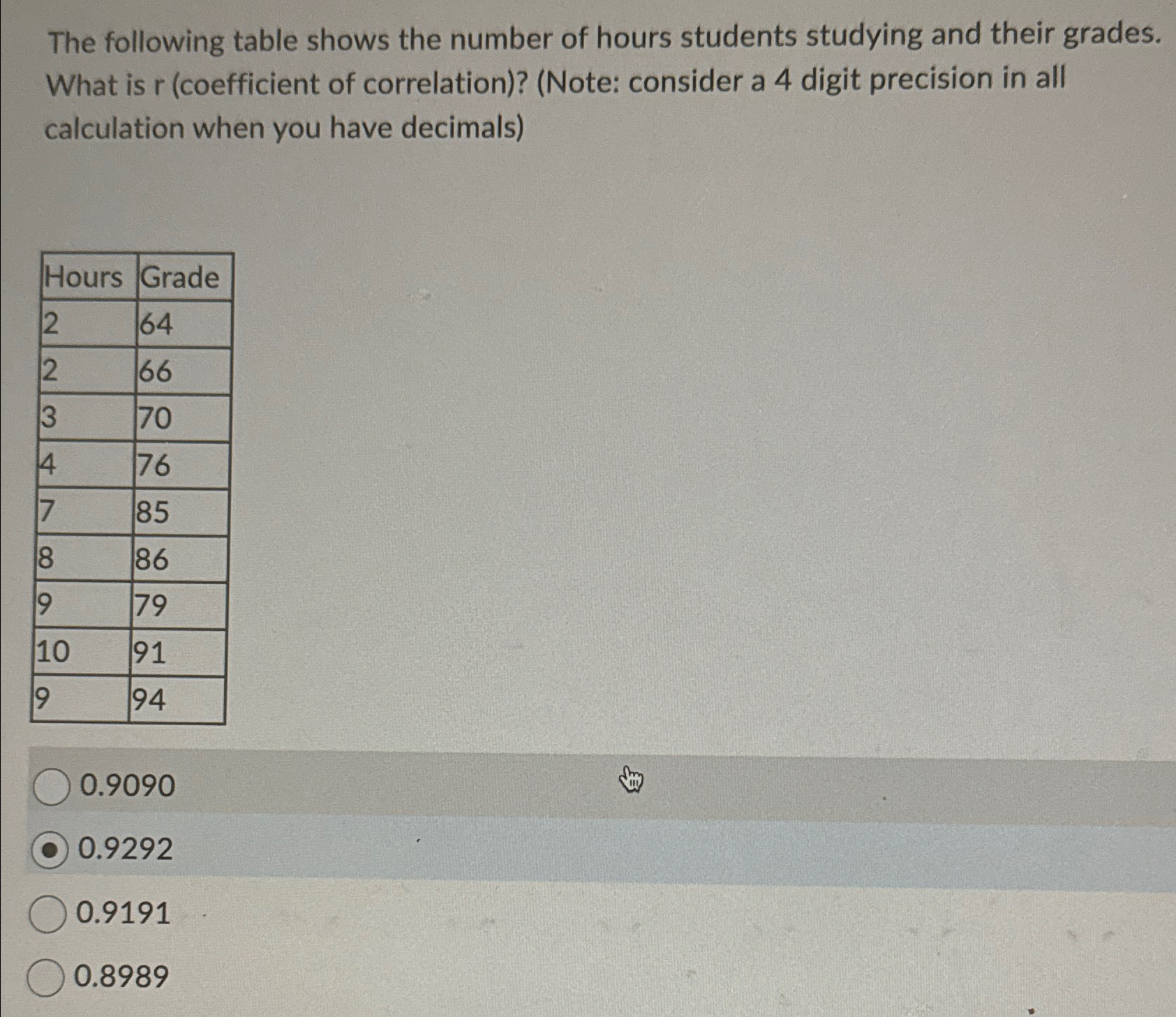 Solved The following table shows the number of hours | Chegg.com