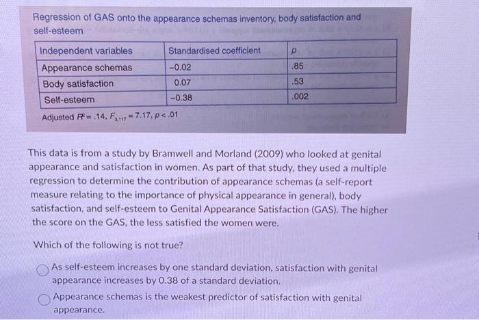 Regression of GAS onto the appearance schemas | Chegg.com