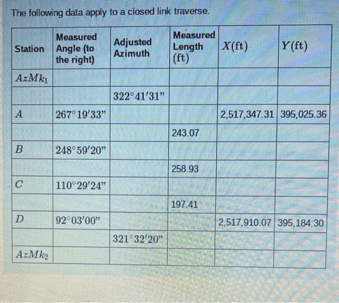 Solved Calculate the misclosure in latitude. Express your | Chegg.com
