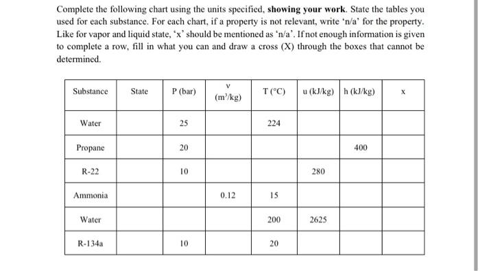 Solved Complete the following chart using the units | Chegg.com