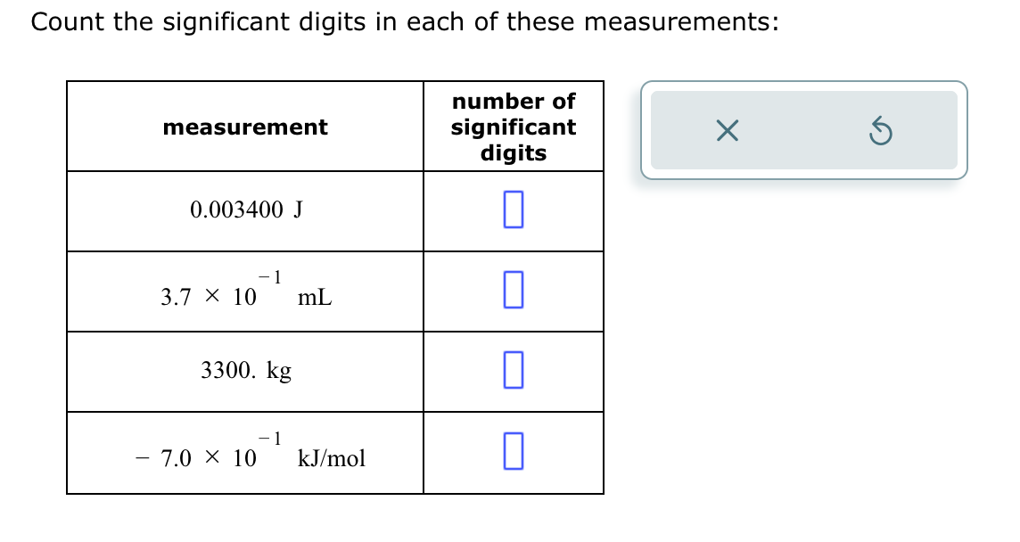 Solved Count the significant digits in each of these | Chegg.com