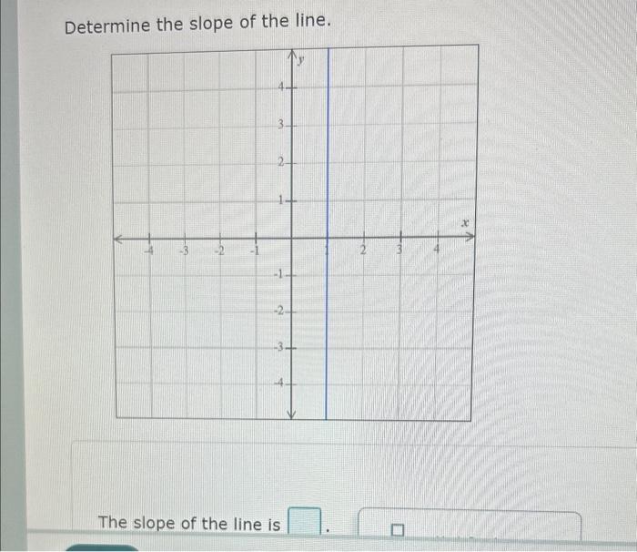 Solved Determine the slope of the line. The slope of the | Chegg.com